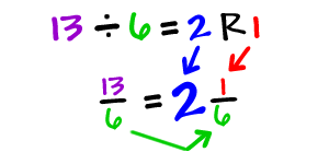 Coolmath4kids Fractions - Infoupdate.org